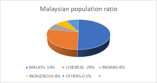 Inception and Evolution of Tabla Drum in the Music Culture of Malaysia ...